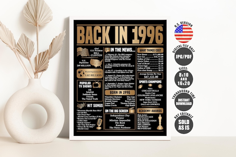 1996 Year You Were Born Poster: Gold Back in 1996 Sign (digital ...