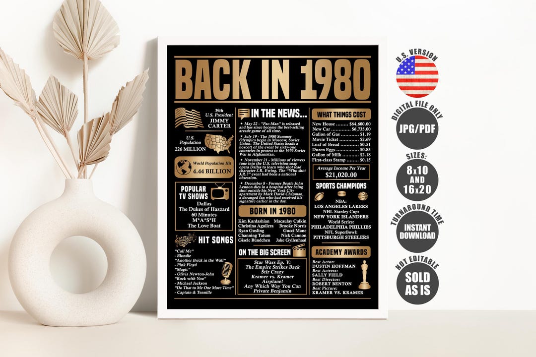 Gold Back in 1980 Poster, 1980 Year You Were Born Sign, What Happened ...