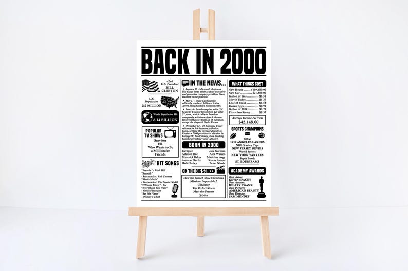 2000 Year You Were Born Sign: Back in 2000 Poster (digital Download) - Etsy