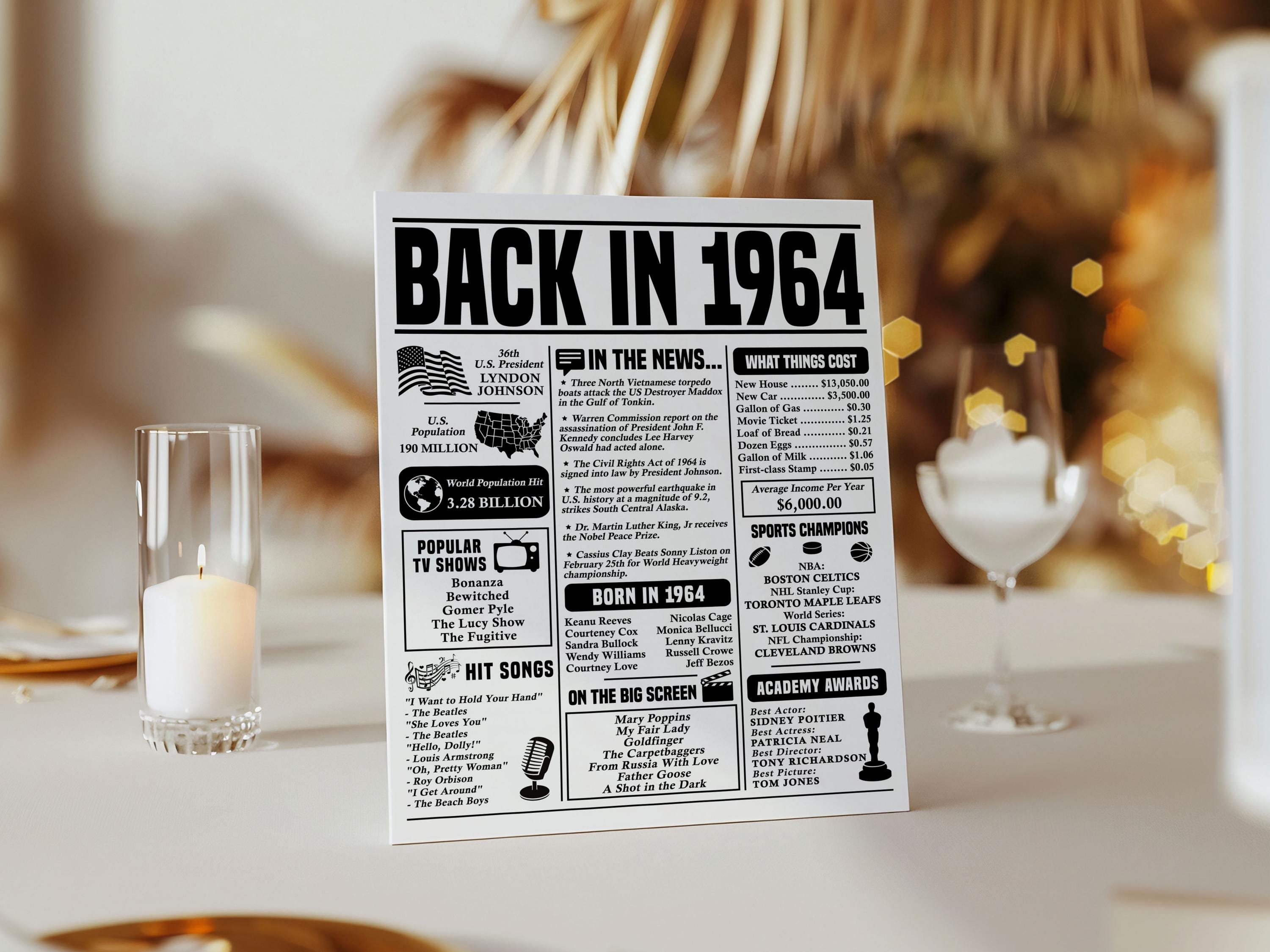 1964 Year You Were Born Poster: Back in 1964 Sign (digital Download) - Etsy