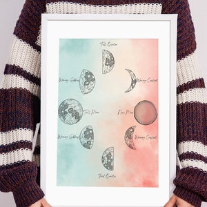 Moon Phases Prints Lunar Phases Educational Posters for - Etsy