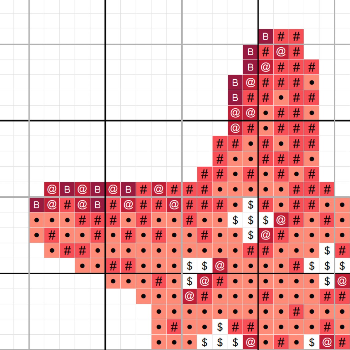 Sandy Starfish Cross Stitch Pattern | Etsy