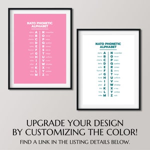 Phonetic Alphabet Chart, Educational Print, Unique Home Décor ...