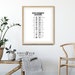 Phonetic Alphabet Chart, Educational Print, Unique Home Décor ...