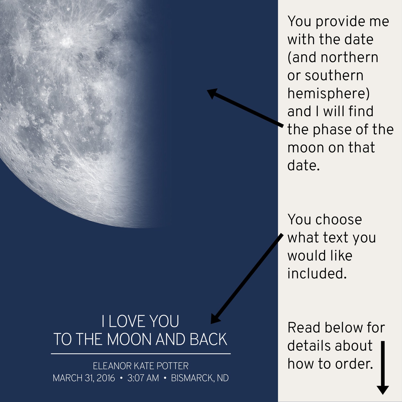 Personalized Phases of the Moon Print Important Dates Poster - Etsy