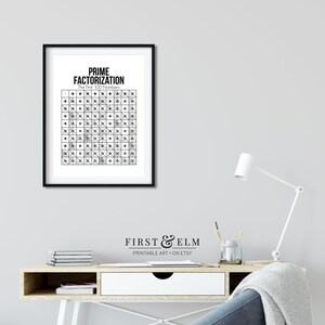 Prime Numbers Factorization Poster, Mathematics Chart, Math Nerd Print ...