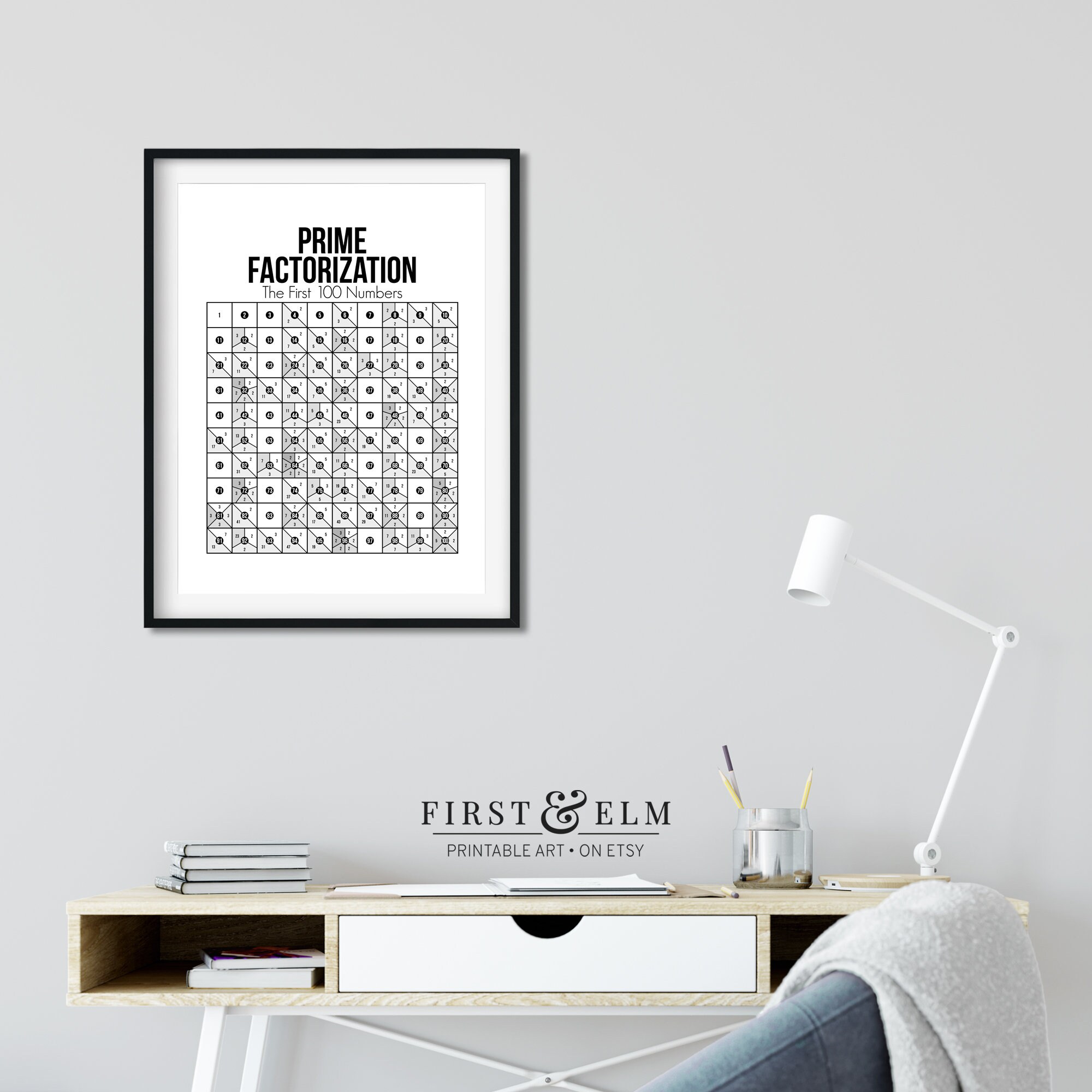 Prime Numbers Factorization Poster Mathematics Chart Math - Etsy