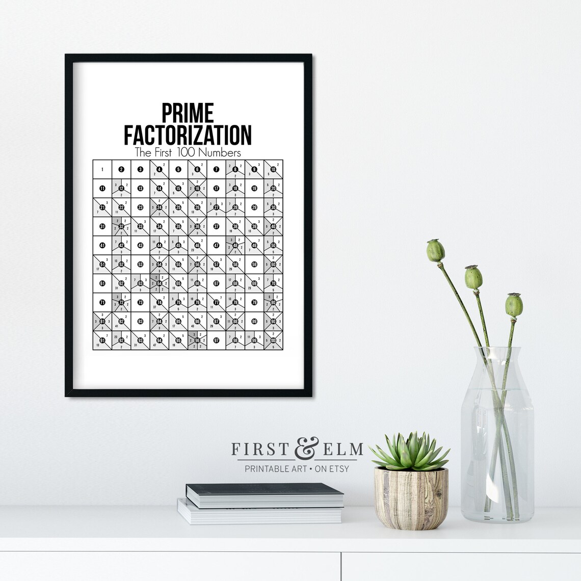 Prime Numbers Factorization Poster Mathematics Chart Math - Etsy