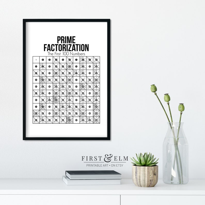 Prime Numbers Factorization Poster Mathematics Chart Math - Etsy