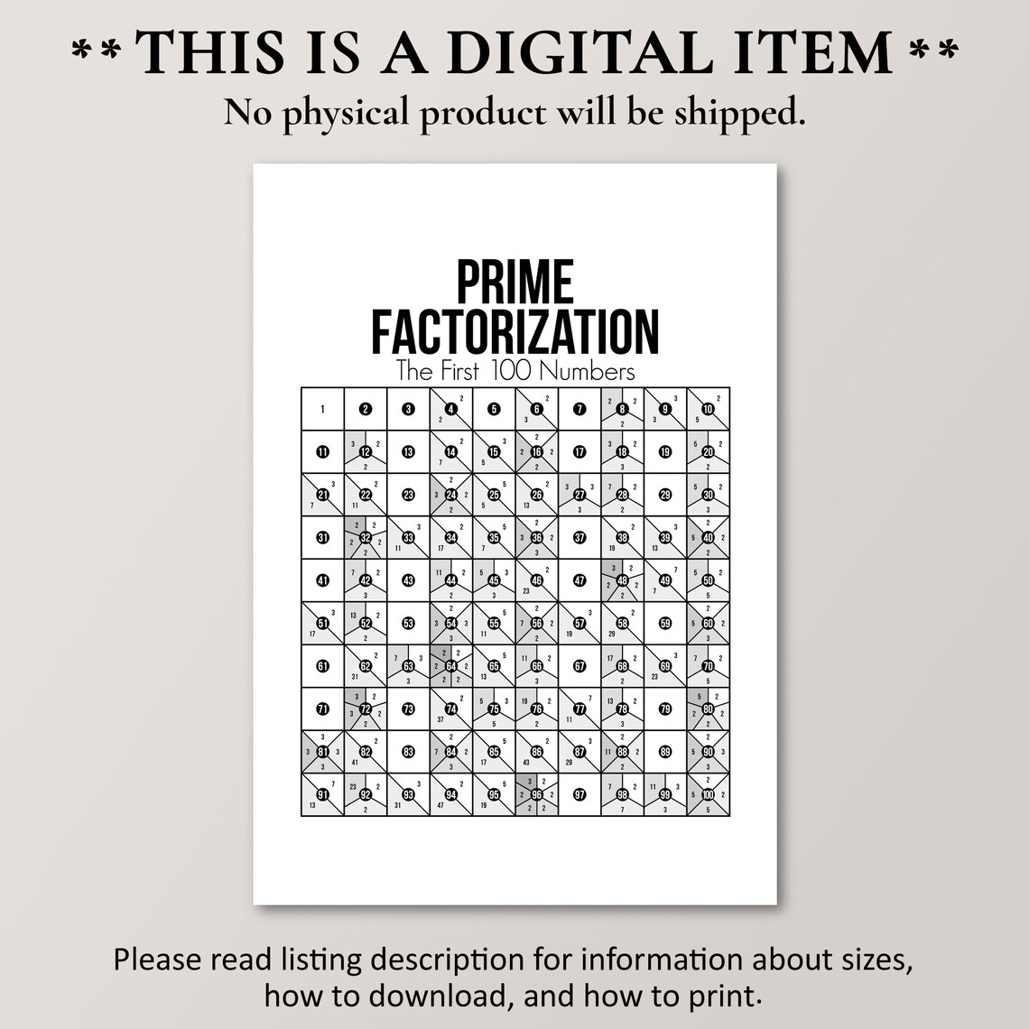 Prime Numbers Factorization Poster Mathematics Chart Math - Etsy