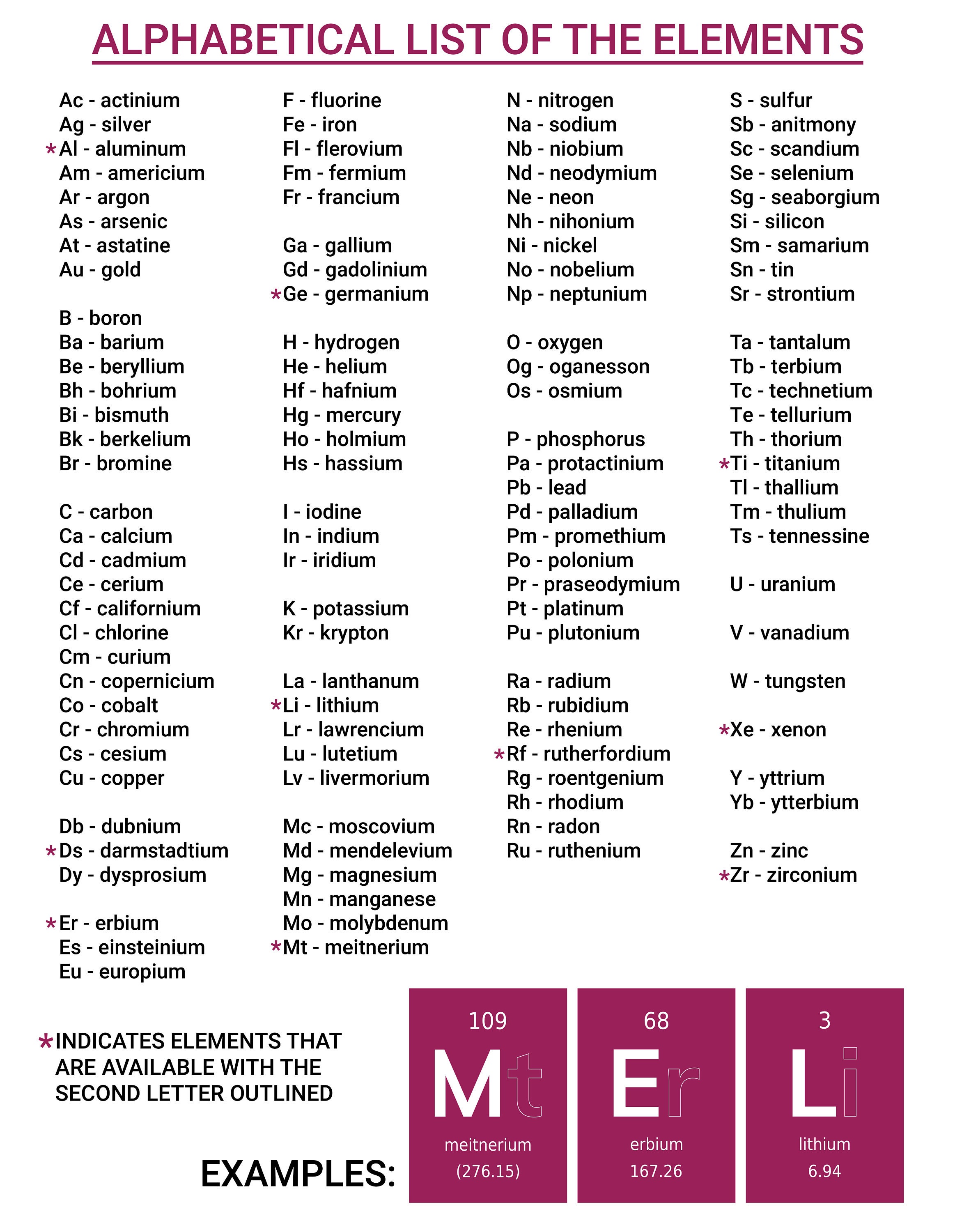 Custom Name Sign Periodic Table of Elements Personalized - Etsy