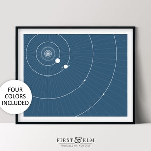 Planet Orbits Poster, Solar System Print, Space Themed Room, Printable ...