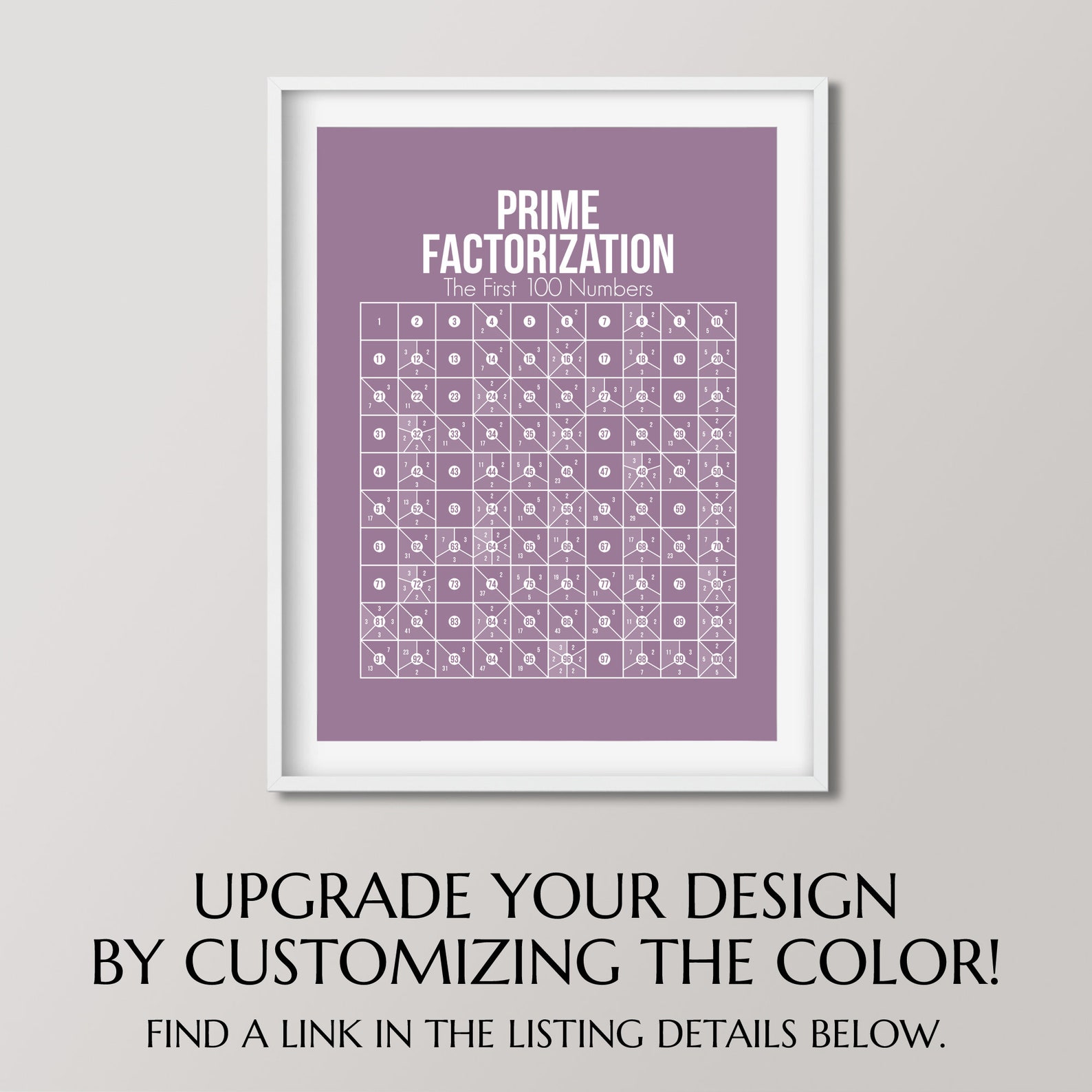 Prime Numbers Factorization Poster Mathematics Chart Math - Etsy