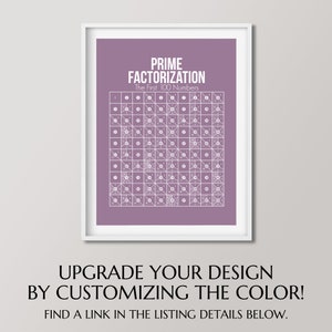 Prime Numbers Factorization Poster, Mathematics Chart, Math Nerd Print ...