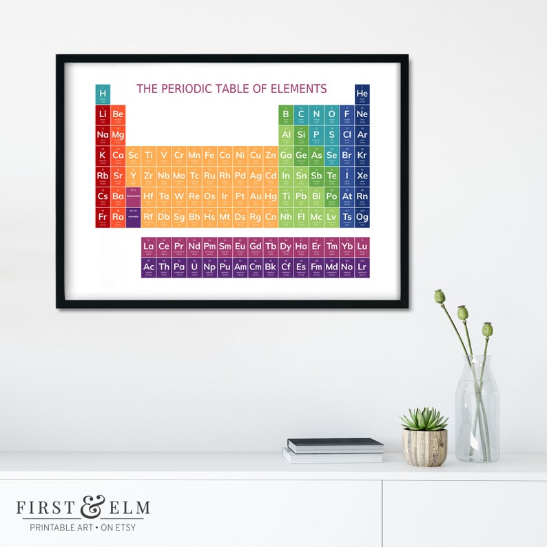Colorful Periodic Table of Elements Poster, Science Teacher Gift, Nerdy ...