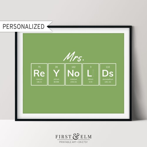 Custom Name Sign Periodic Table of Elements Personalized - Etsy