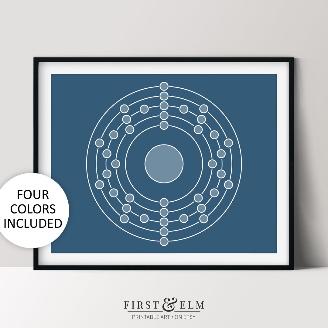 Electron Shell Print, Atom Illustration, Chemistry Poster, Printable ...