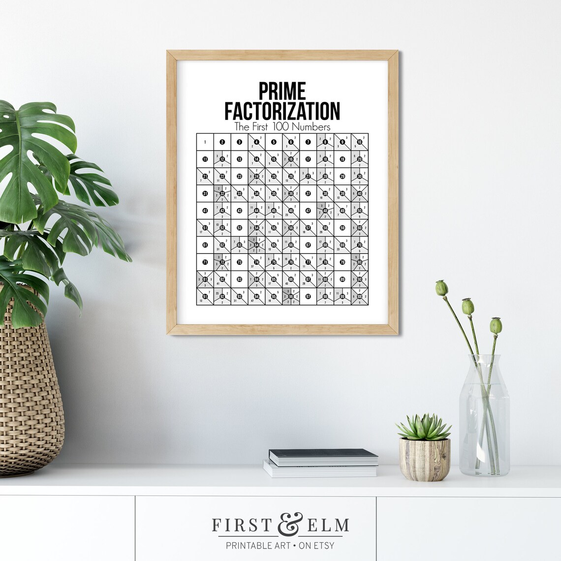 Prime Numbers Factorization Poster Mathematics Chart Math - Etsy