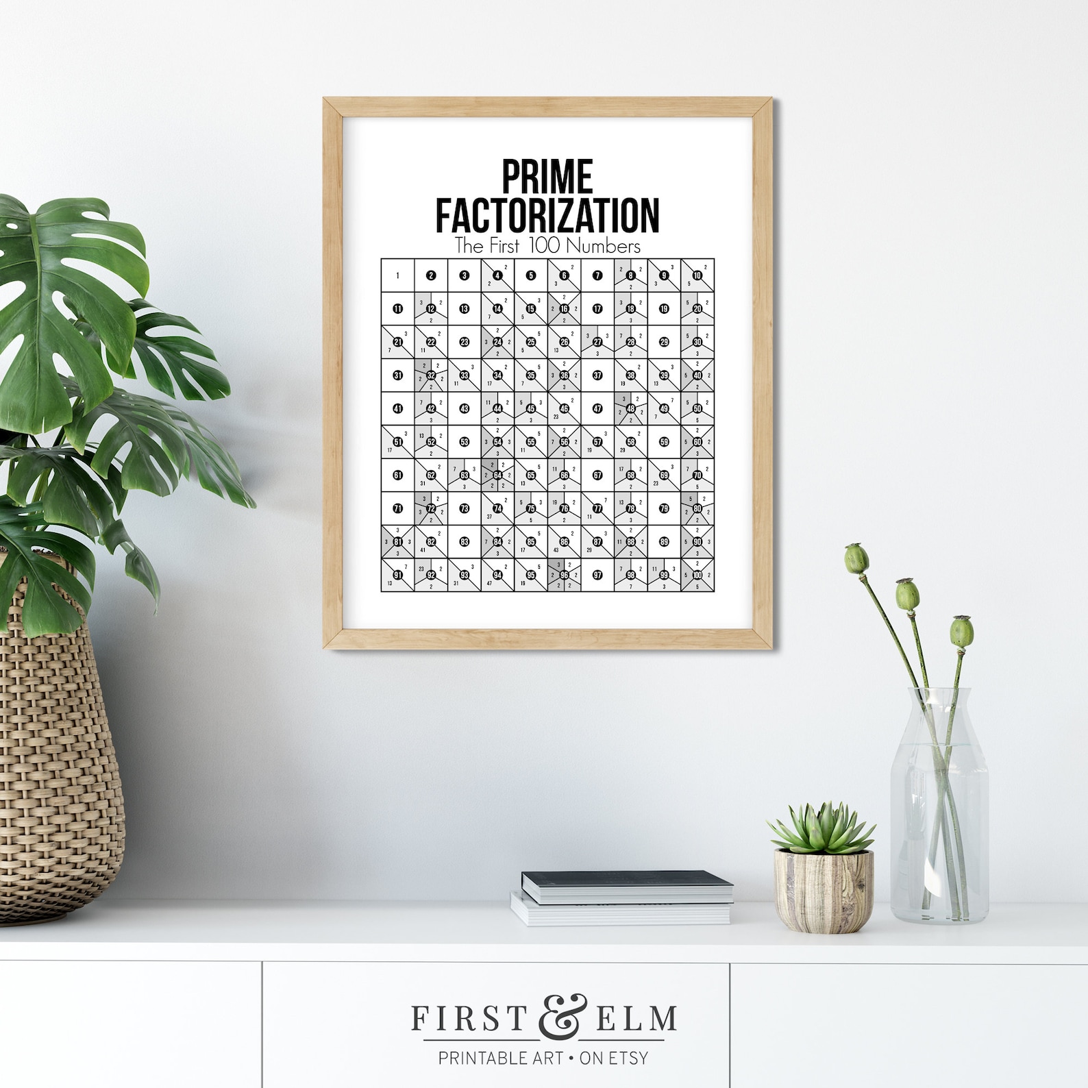 Prime Numbers Factorization Poster Mathematics Chart Math - Etsy
