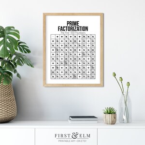 Prime Numbers Factorization Poster, Mathematics Chart, Math Nerd Print ...