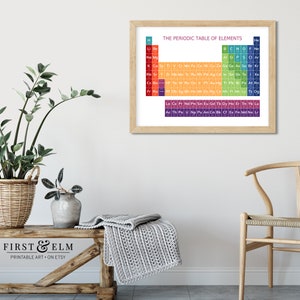 Colorful Periodic Table of Elements Poster, Science Teacher Gift, Nerdy ...