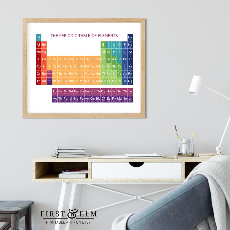 Colorful Periodic Table of Elements Poster Science Teacher | Etsy