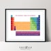Colorful Periodic Table of Elements Poster Science Teacher - Etsy