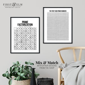 Prime Numbers Factorization Poster, Mathematics Chart, Math Nerd Print ...