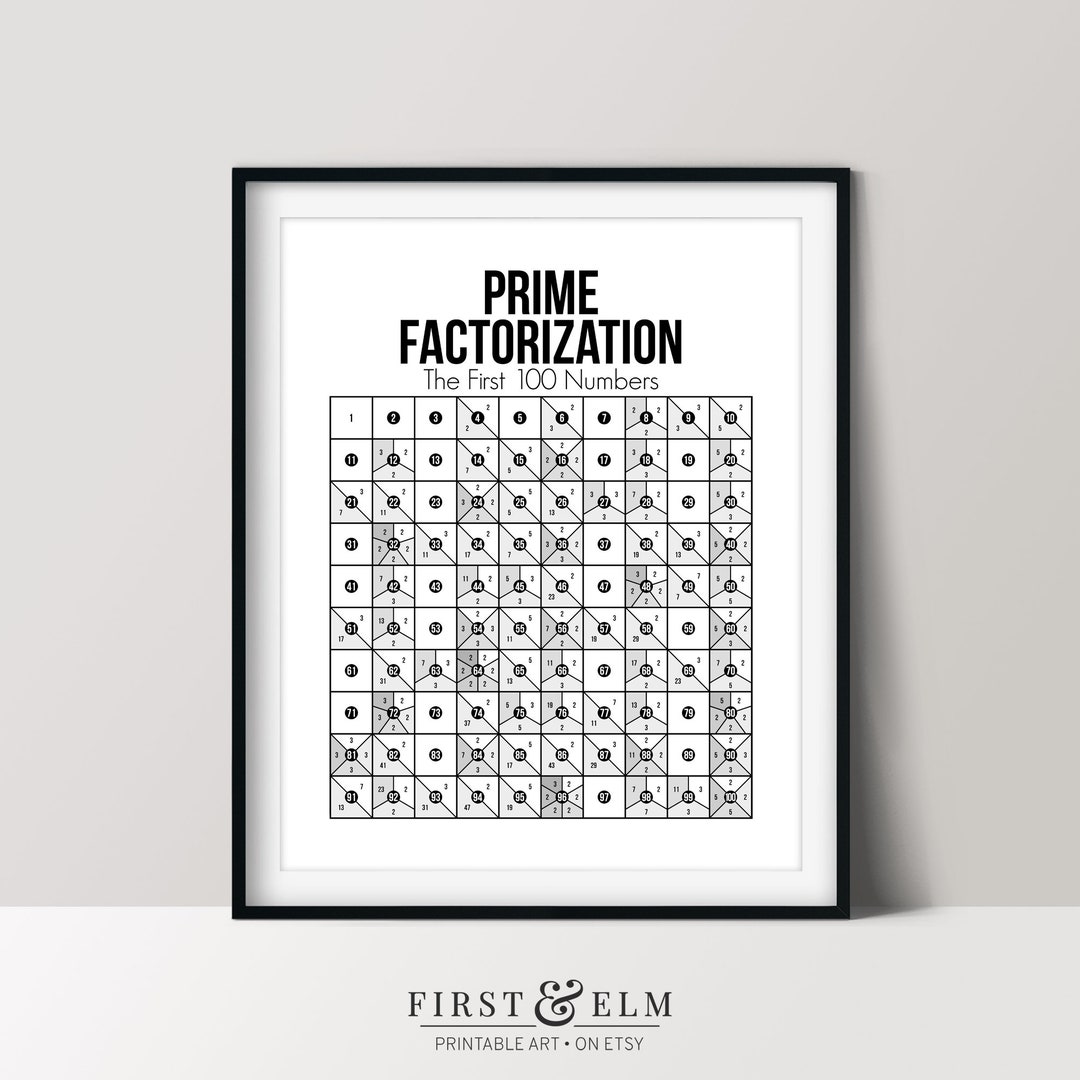 Prime Numbers Factorization Poster, Mathematics Chart, Math Nerd Print ...
