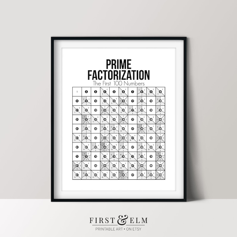 Prime Numbers Factorization Poster Mathematics Chart Math - Etsy