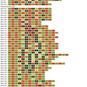 Crochet Pattern C2C Tiger, Corner to Corner Crochet Pattern, Crochet ...