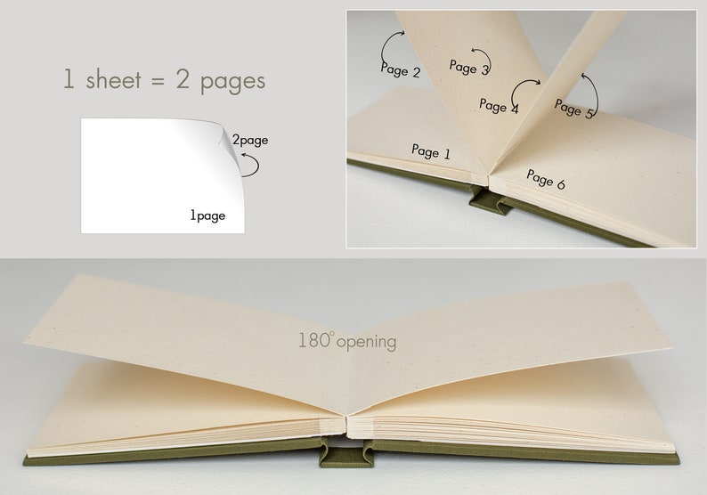 Luxe Linen Hard Cover Custom Wedding Guest Book Wedding Photo - Etsy