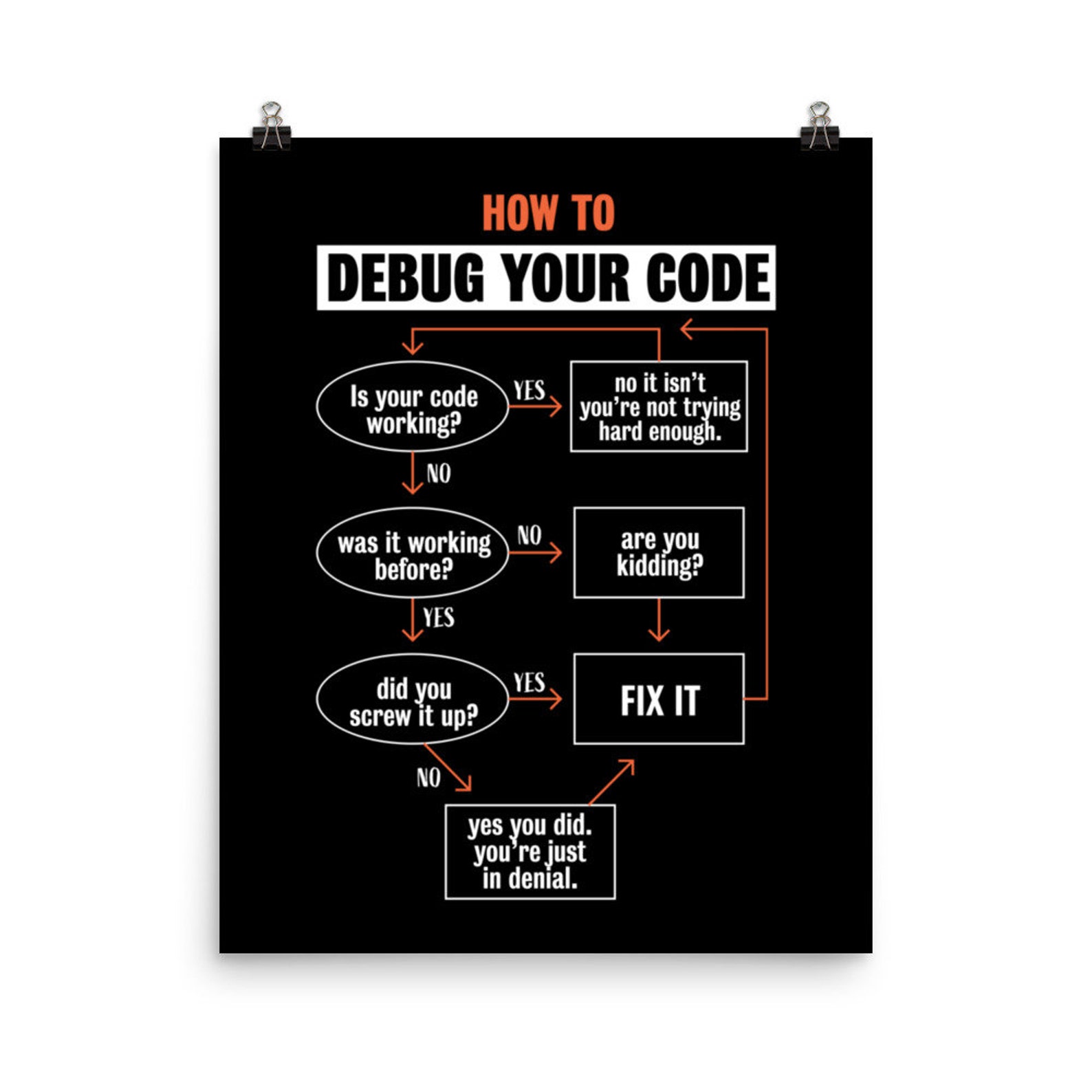 How To Debug Your Code Funny Programmer Gift Poster Wall Etsy