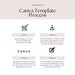Candle Maker Loyalty Card Template, Customer Reward Card, Discount Card ...