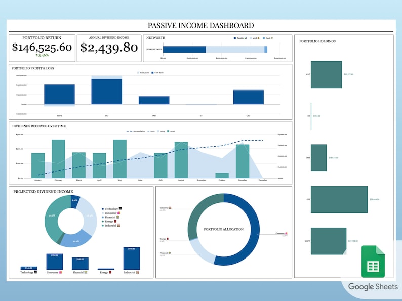 Investment Portfolio Tracker I Passive Income Dashboard: Stocks ...