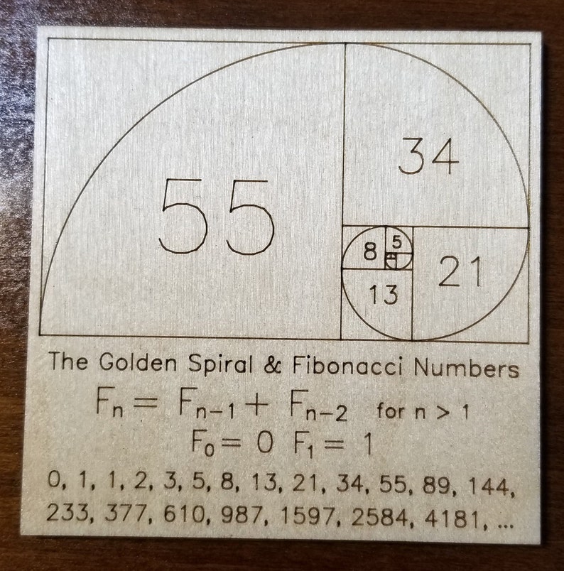 Math Concepts Coasters - Etsy