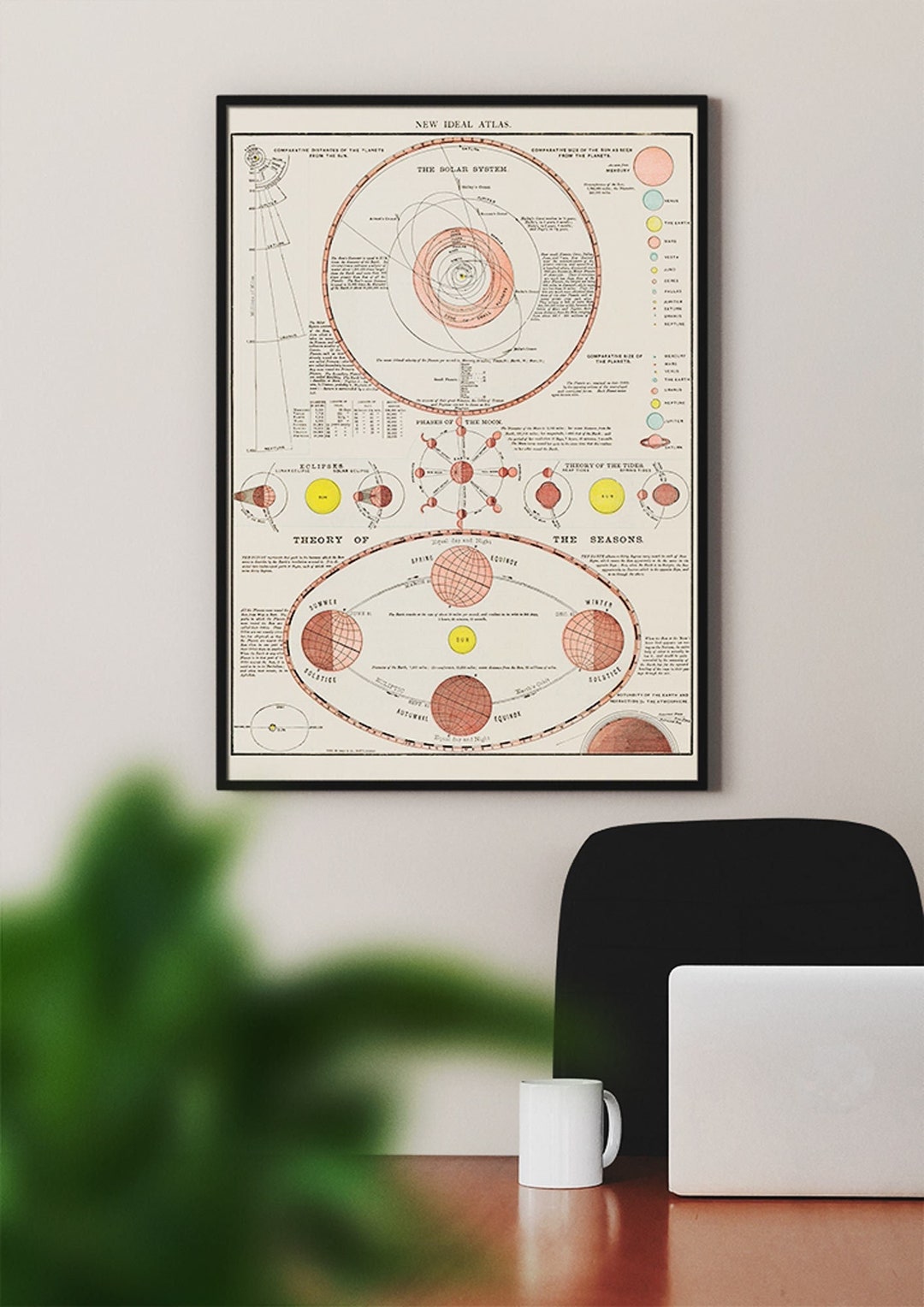 Solar System Poster, New Ideal Atlas, Earth and Moon Phases, Antique ...