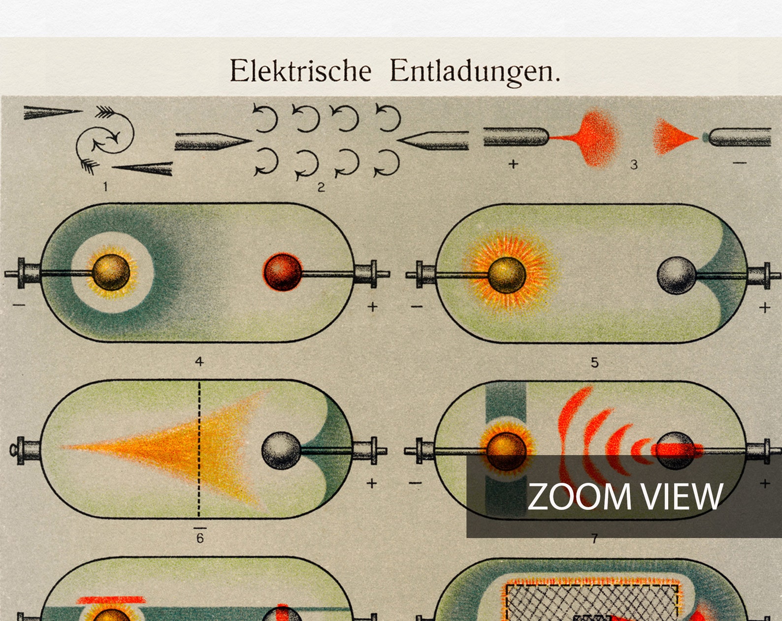 Electric Discharges Poster Drawing of Electrical Currents - Etsy