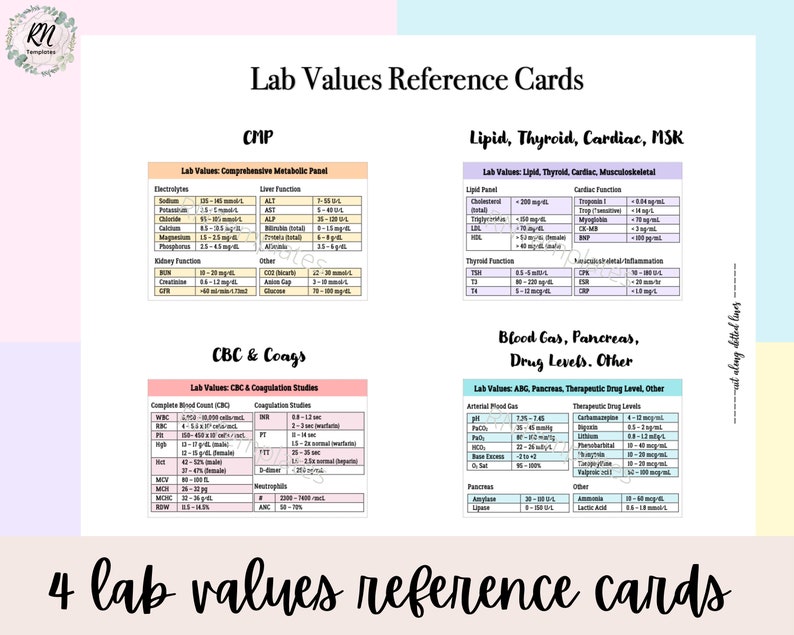 Lab Values and Drug Antidotes Badge Reference Cards for - Etsy