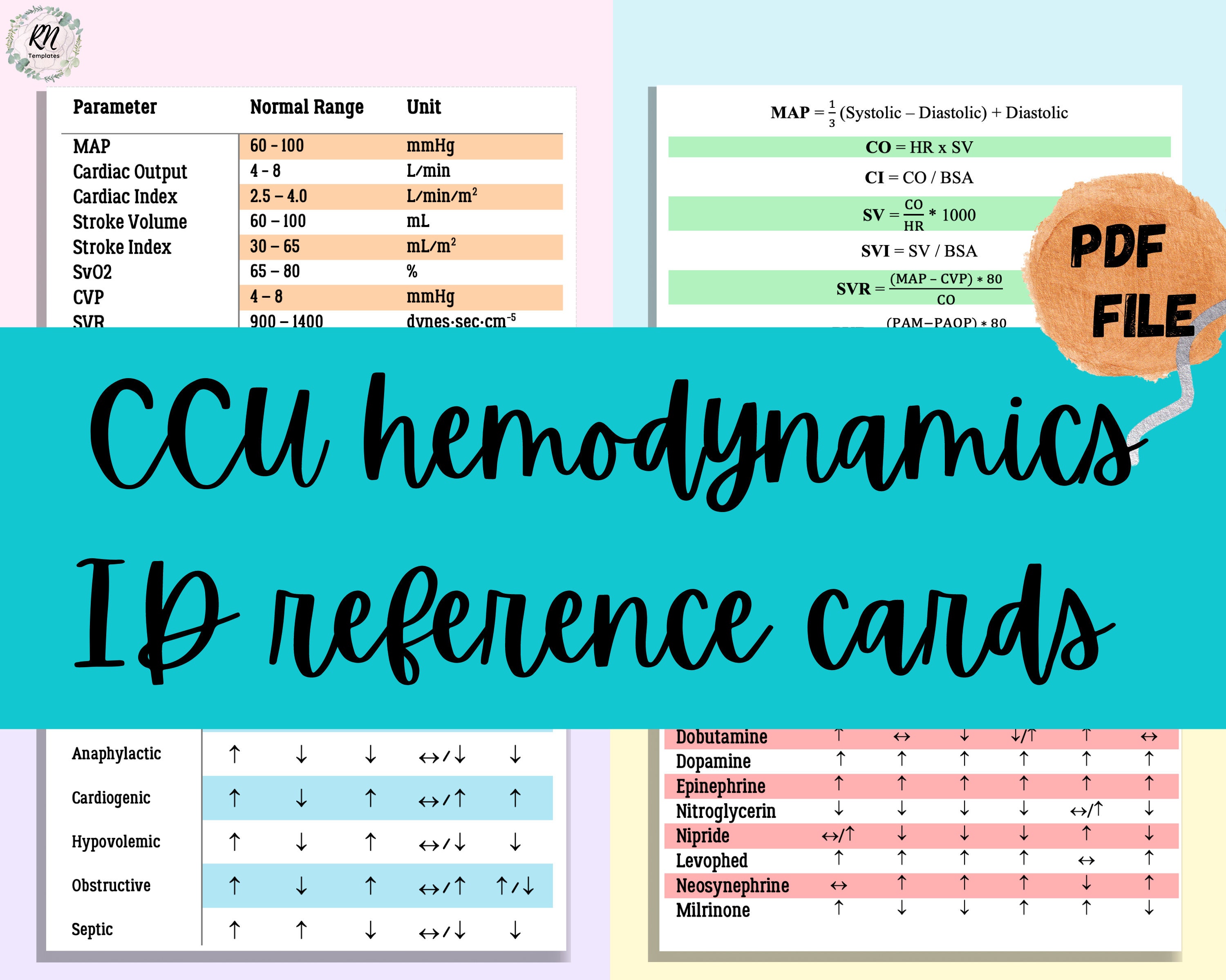 ICU/CCU Hemodynamic Badge Reference Cards for Nurses 4 | Etsy UK