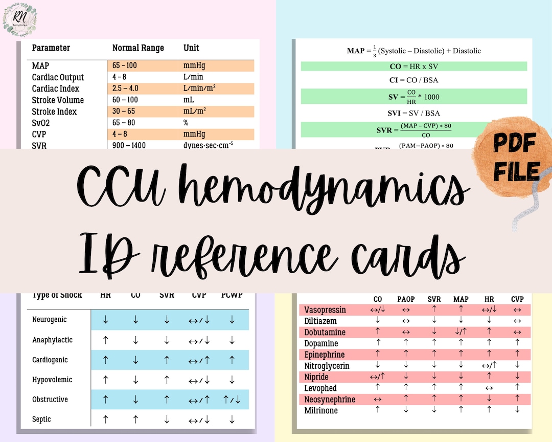 ICU/CCU Hemodynamic Badge Reference Cards for Nurses, 4 Printable Cards ...