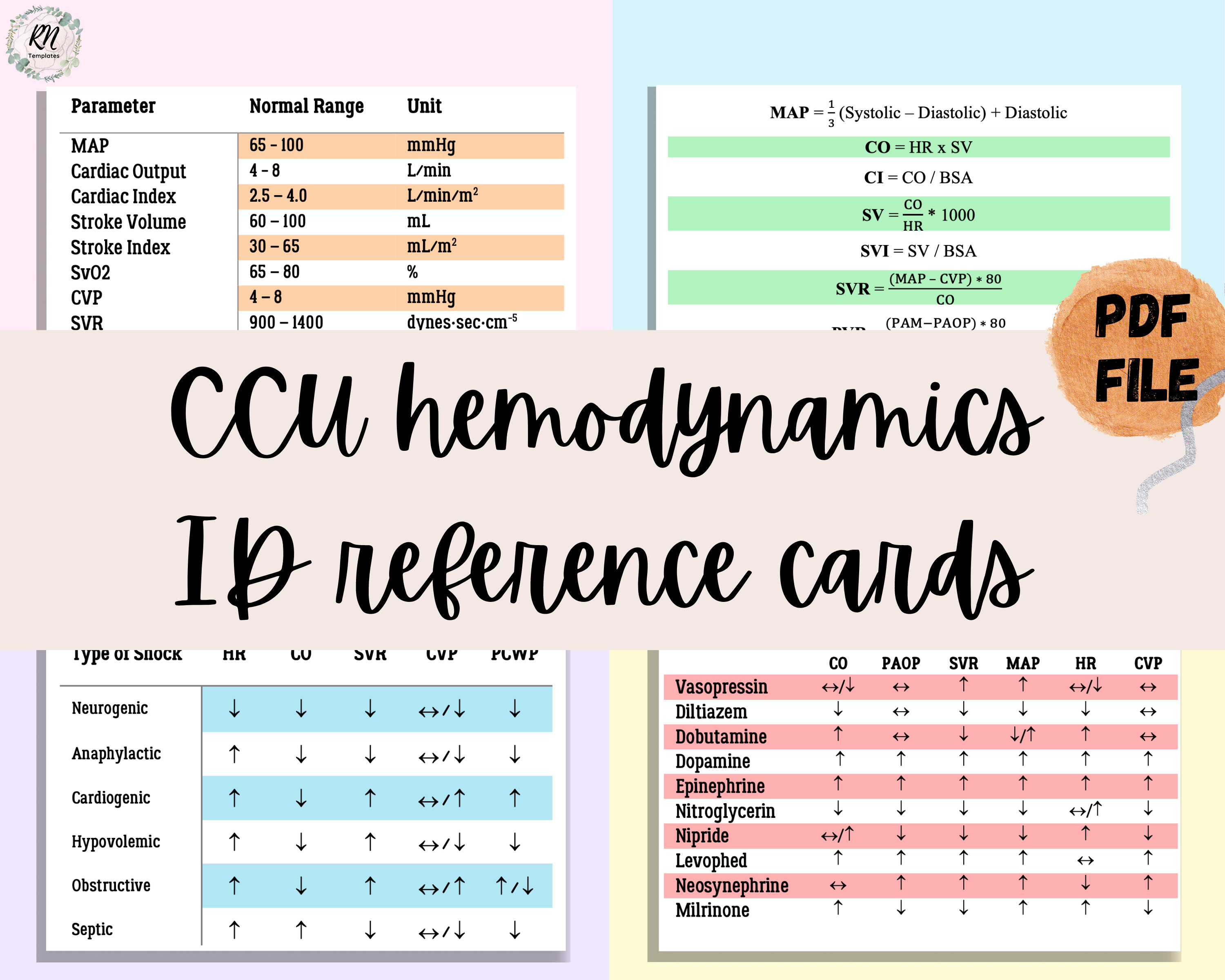 Hemodynamics Nurses Notes - Etsy