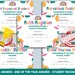 Editable End of Year Classroom Awards End of the Year Awards Student ...