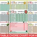 Chore Chart for Kids Fruit, Printable/editable Chore Chart for Kids ...
