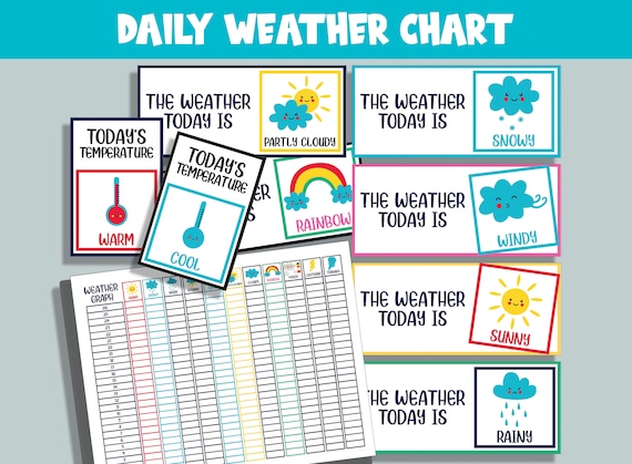 Weather Chart Card