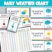 Daily Weather Cards, Weather Graph and Weather Chart Labels for ...