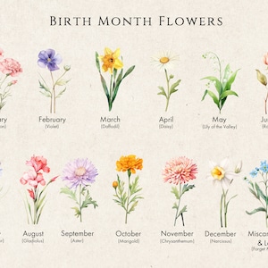 Personalized Watercolor Birth Flower Print, Unique Gift for Her ...