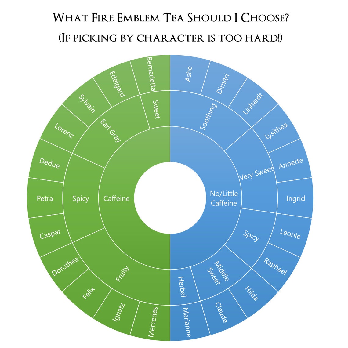 Raphael's Sweet Ginger Almond Blend Loose Leaf Tea - Etsy