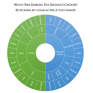Raphael's Sweet Ginger Almond Blend Loose Leaf Tea - Etsy