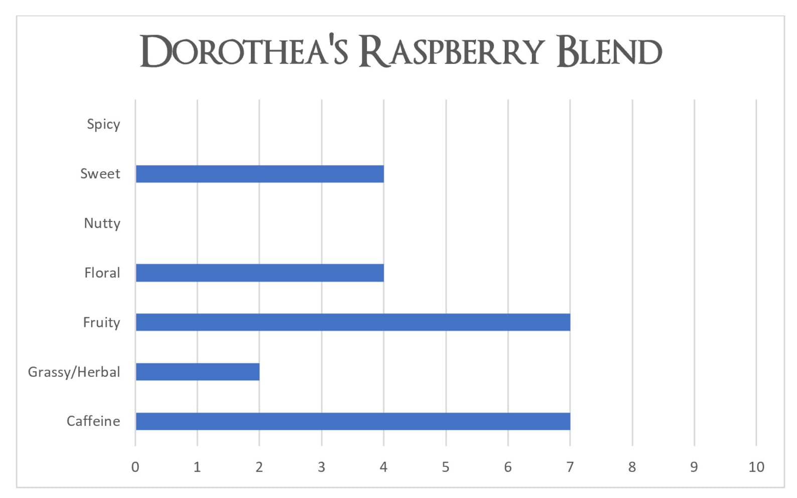 Dorothea's Raspberry Blend Loose Leaf Tea - Etsy